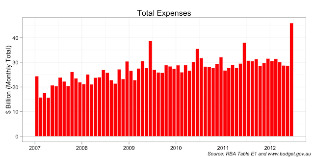 Income expense bar chart - sakimatrix