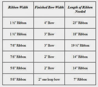 The Bow Maker's Blog: How To Make Hair Bows