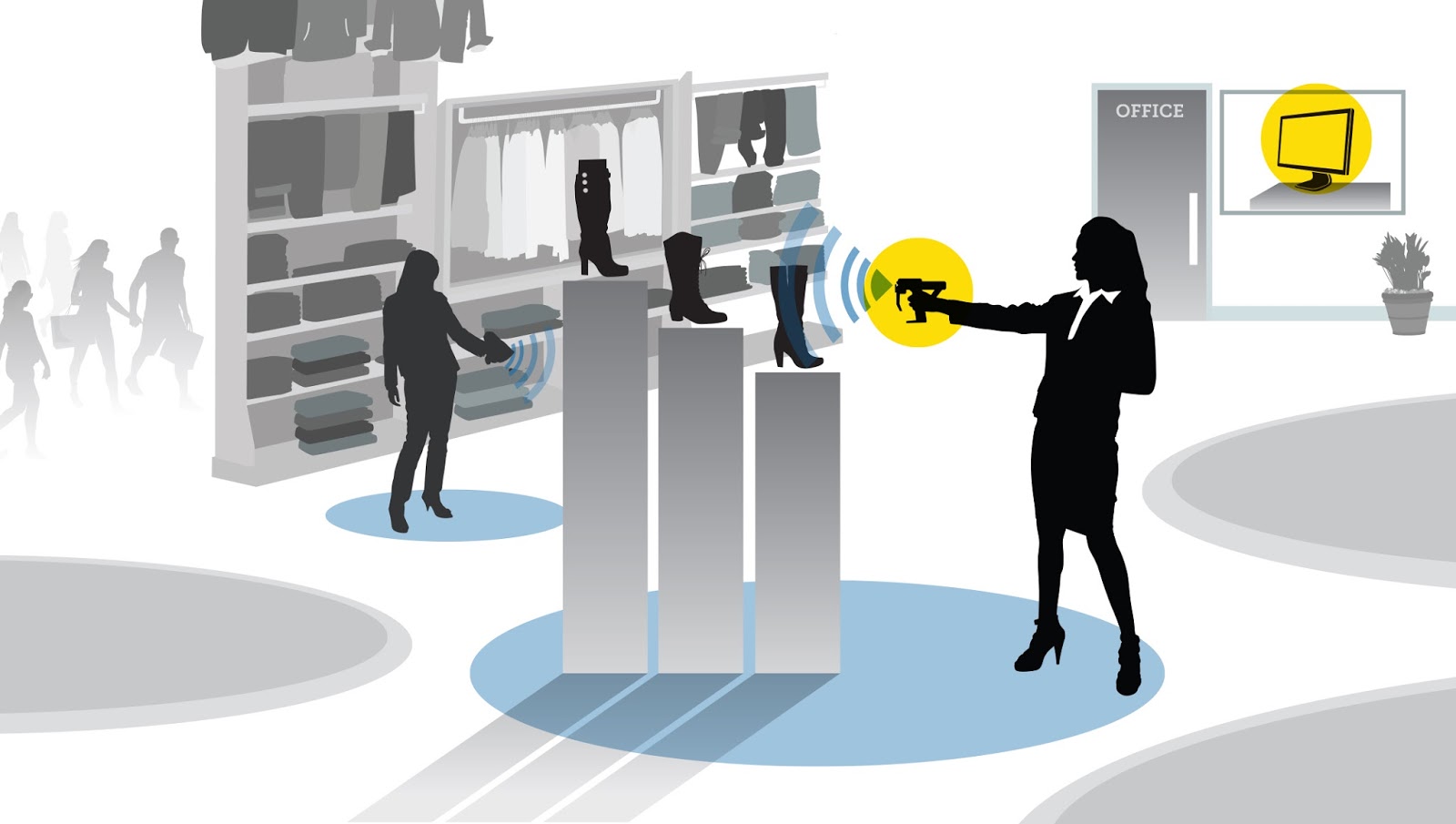 Pervasive Computing - What You Need To Know: Radio Frequency ...