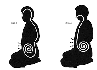 El rincón del Aikido: SEIZA