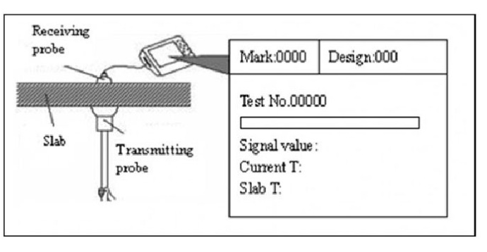 Alat Pengukur Ketebalan Pelat Beton Menggunakan Concrete Thickness ...