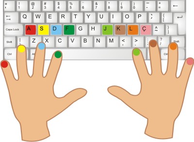 Grazi GarBe: APRENDENDO A DIGITAR