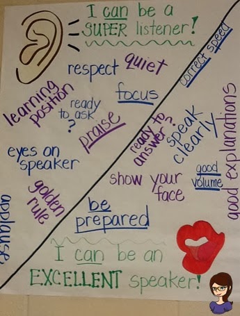 Owl About Us: Handy Dandy Anchor Charts