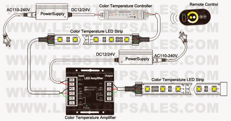 WWW.LEDSTRIPSALES.COM: About LED Strip Amplifier Connection
