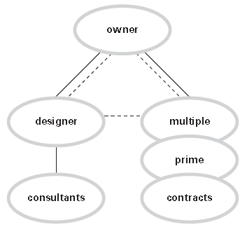 BIM Aficionado: 2015