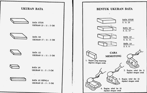 Mister Penggaris Menulis: DINDING