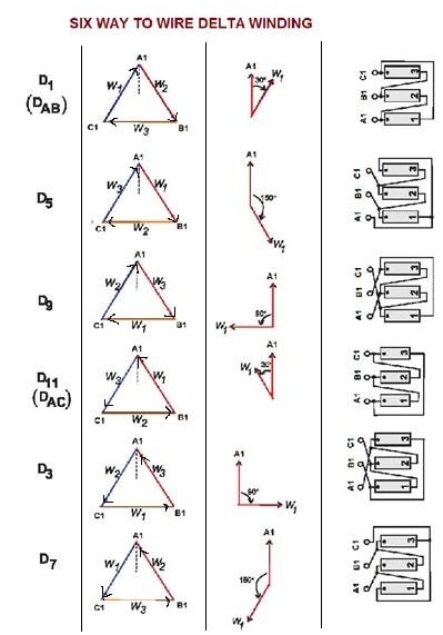 Gambar Transformer Berdasarkan Vektor Grup Trafo - Listrik-Praktis