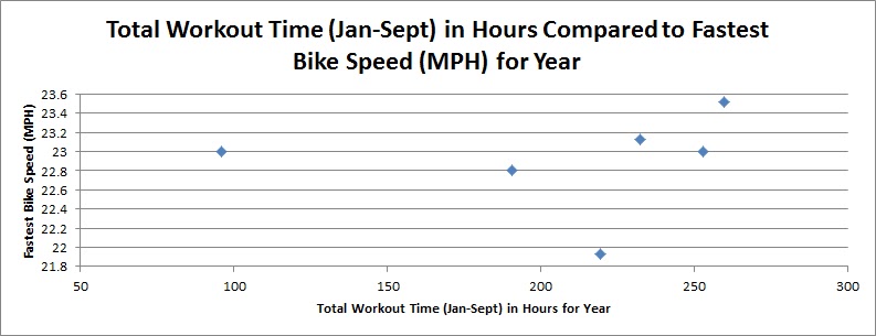 Now I Am Doing Something: Analysis of Bike Performance Since 2006 ...