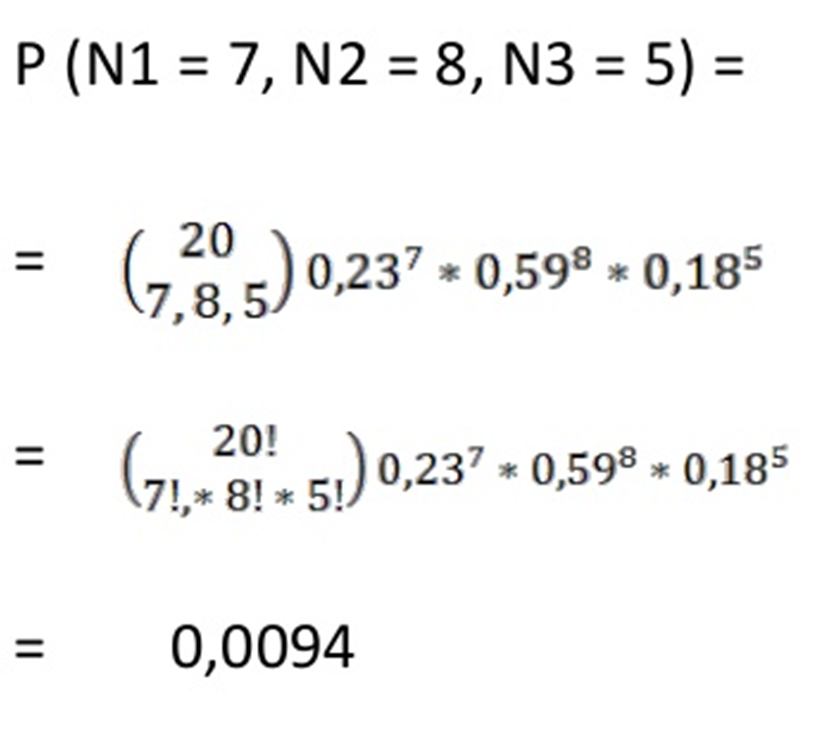 ESTADÍSTICA DESCRIPTIVA: DISTRIBUCIÓN DE PROBABILIDAD MULTINOMIAL