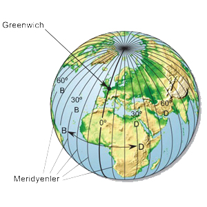 Paralel ve meridyen nedir? - Ders Kitabı Cevapları