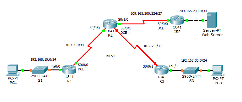 Routing Loops Explained With Examples, 41% OFF