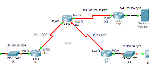 Thinking CISCO - Fundament Basics of Telecommunications - Cisco Systems ...