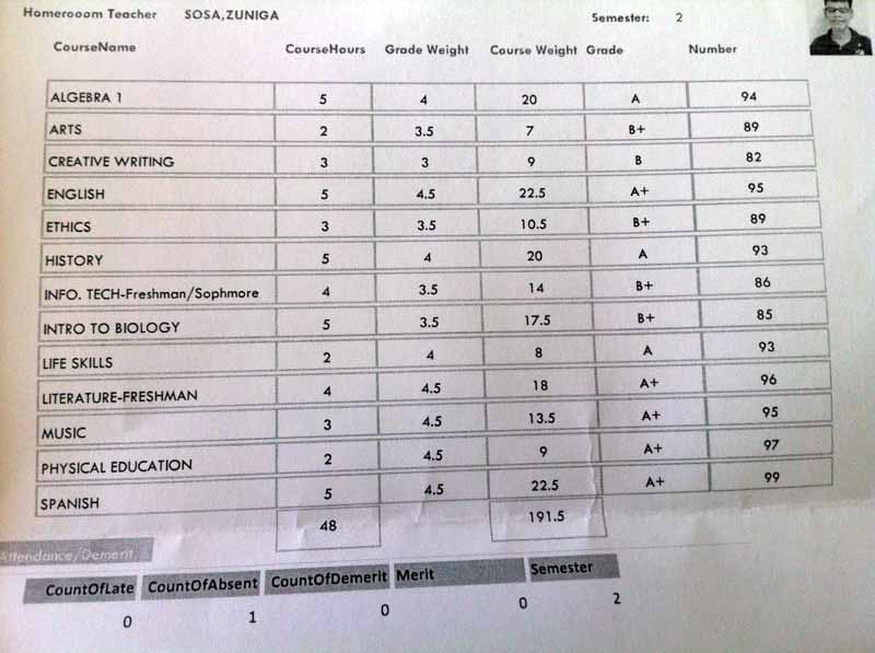 Rowan Dives into Belize's Blue Hole: Rowan: Super Kind and Super ...