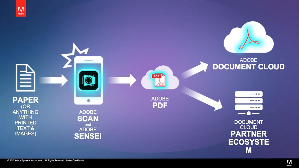 Tecnopatas Site: ADOBE SCAN