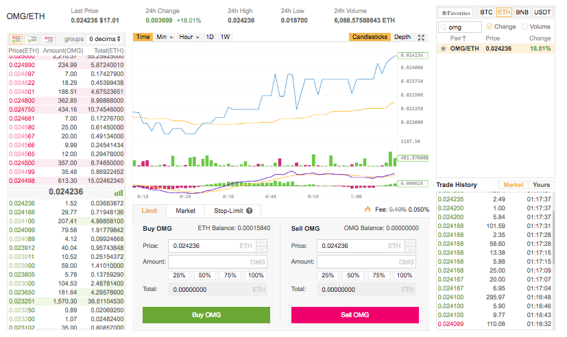 A step-by-step guide to buying alt coins