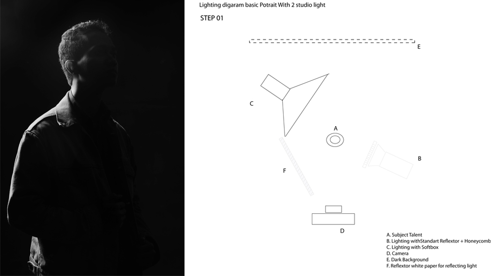 The Basic Lighting Potrait