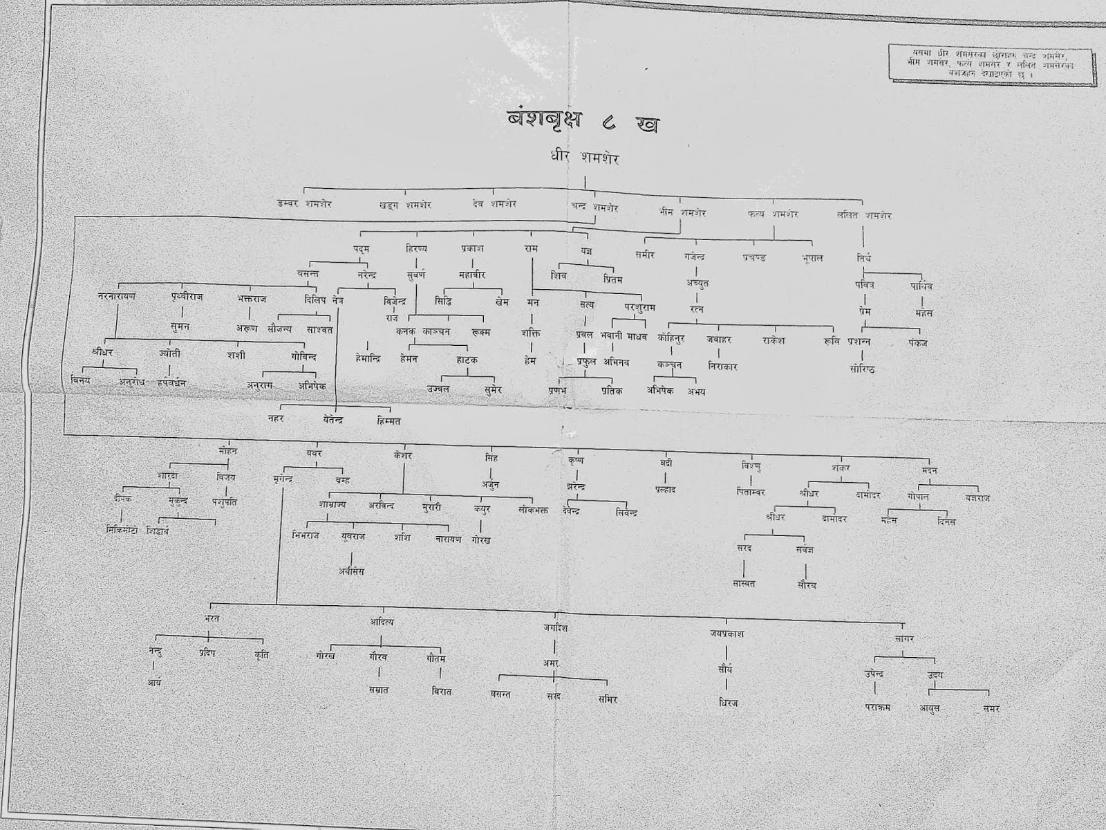 Complete Website Of Information & History of राणा, कुँवर...: 2013