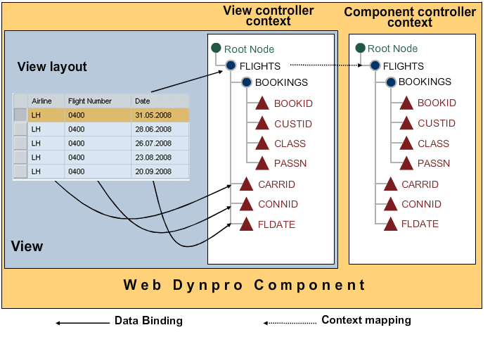 SapSystemsOfReza: TAW12 - WEB DYNPRO: INTRODUCTION