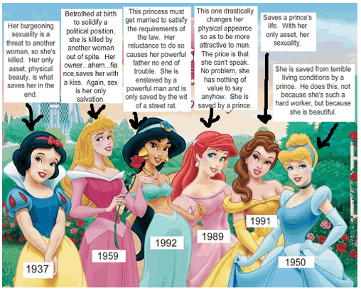 Tatyanas Blog Gender Stereotypes In Disney Movies