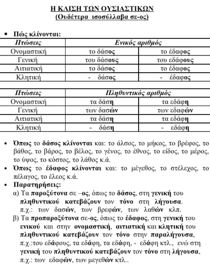 Μαθητικά ...και ενδιαφέροντα!Δ' ΤΑΞΗ: ΚΛΙΣΗ ΟΥΣΙΑΣΤΙΚΩΝ-ΟΥΔΕΤΕΡΑ ΣΕ -ΟΣ