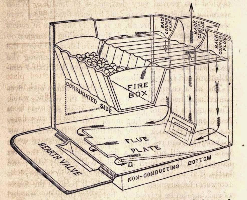 A Stove Less Ordinary: Philo Penfield Stewart, Inventor of the Ideal ...