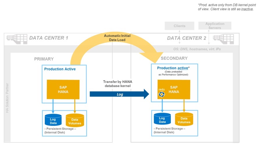 SAP HANA Tutorial, Material and Certification Guide