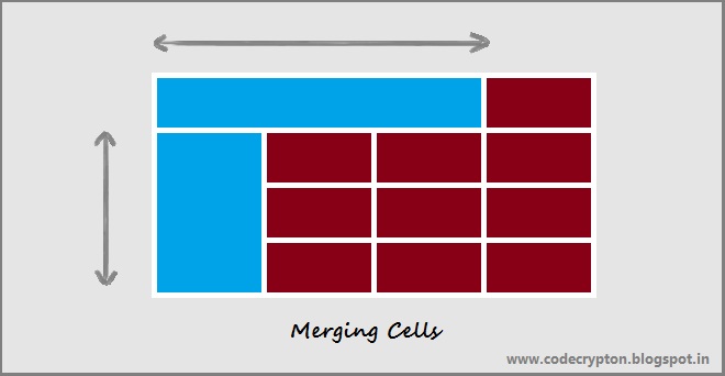 Code Crypton: Merging Cells in Tables