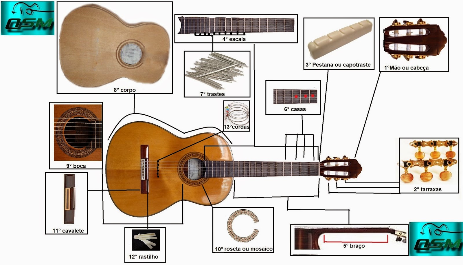 Partes Do Violão Nomes - EDUCA