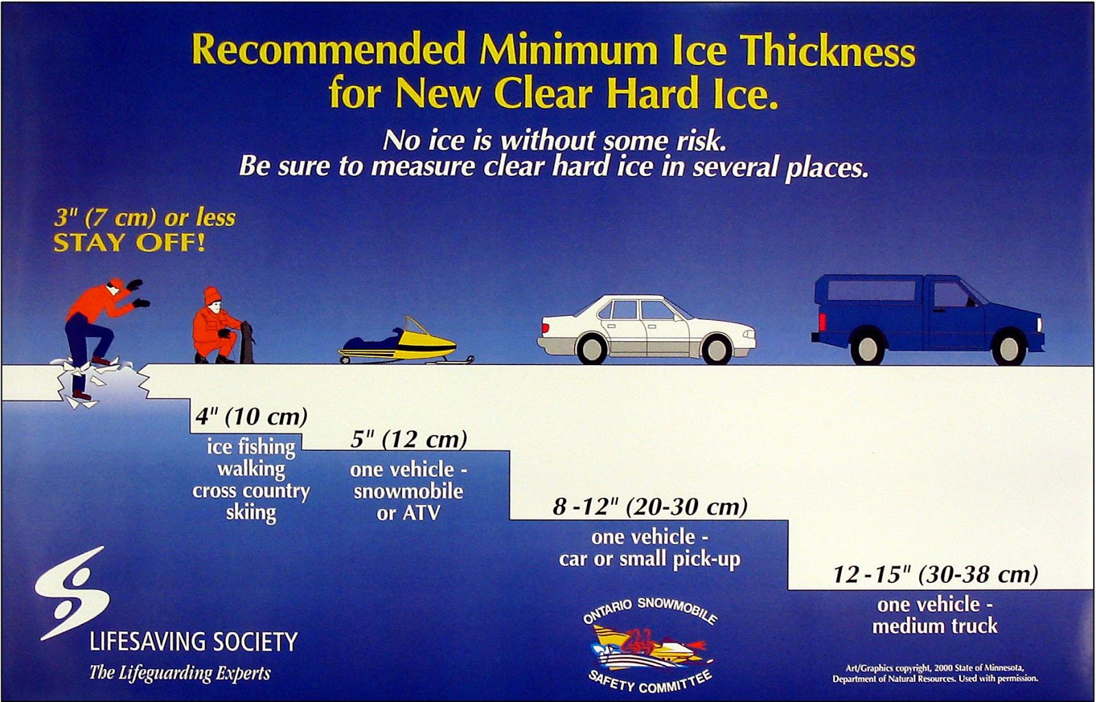 Crowsnest Pass Community Pool: Water Smart: Ice Safety