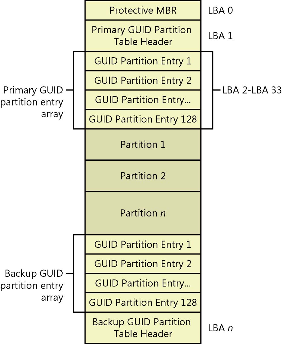 DigitalResidue's Forensics: Getting started with "The Sleuth Kit" pt. 2 ...