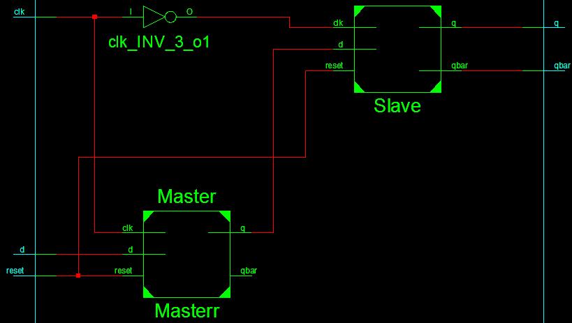 Hello Codings: Master Slave D Flip Flop Verilog Code