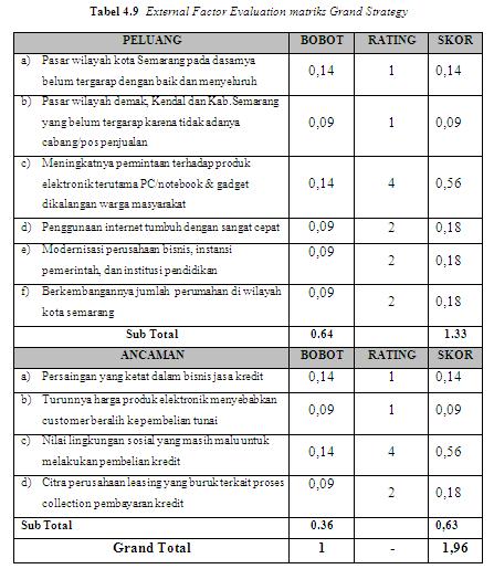 CONTOH MATRIKS GRAND STRATEGY ~ ADERA