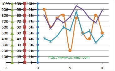 Professional Excel Chart: Excel Chart: Use Multiple Secondary Axes to ...