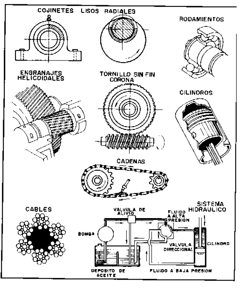 El Maquinante: CONCEPTO DE LUBRICACIÓN