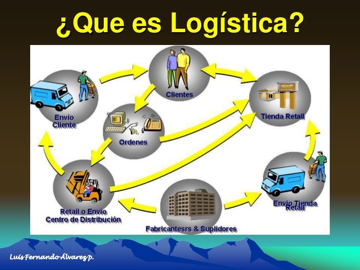 tarea 1 ¿que es la logística?