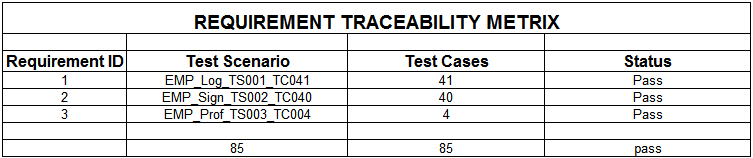 Software Testing: Templates For Manual Testing Documents