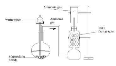 Icse Chemistry Laboratory Preparation Of Ammonia Gas