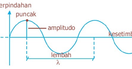 Belajar Matematika Simpel: Pintar Pelajaran Ciri-Ciri, Karakteristik ...