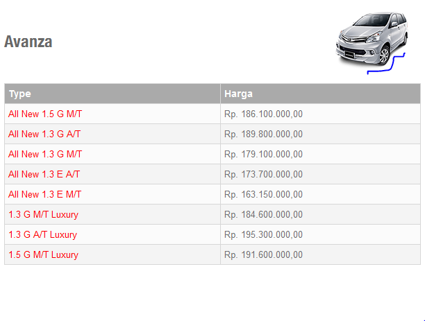 Daftar Harga Mobil 500 Ribu: Pilihan Terbaik Untuk Anda Yang Berbudget ...