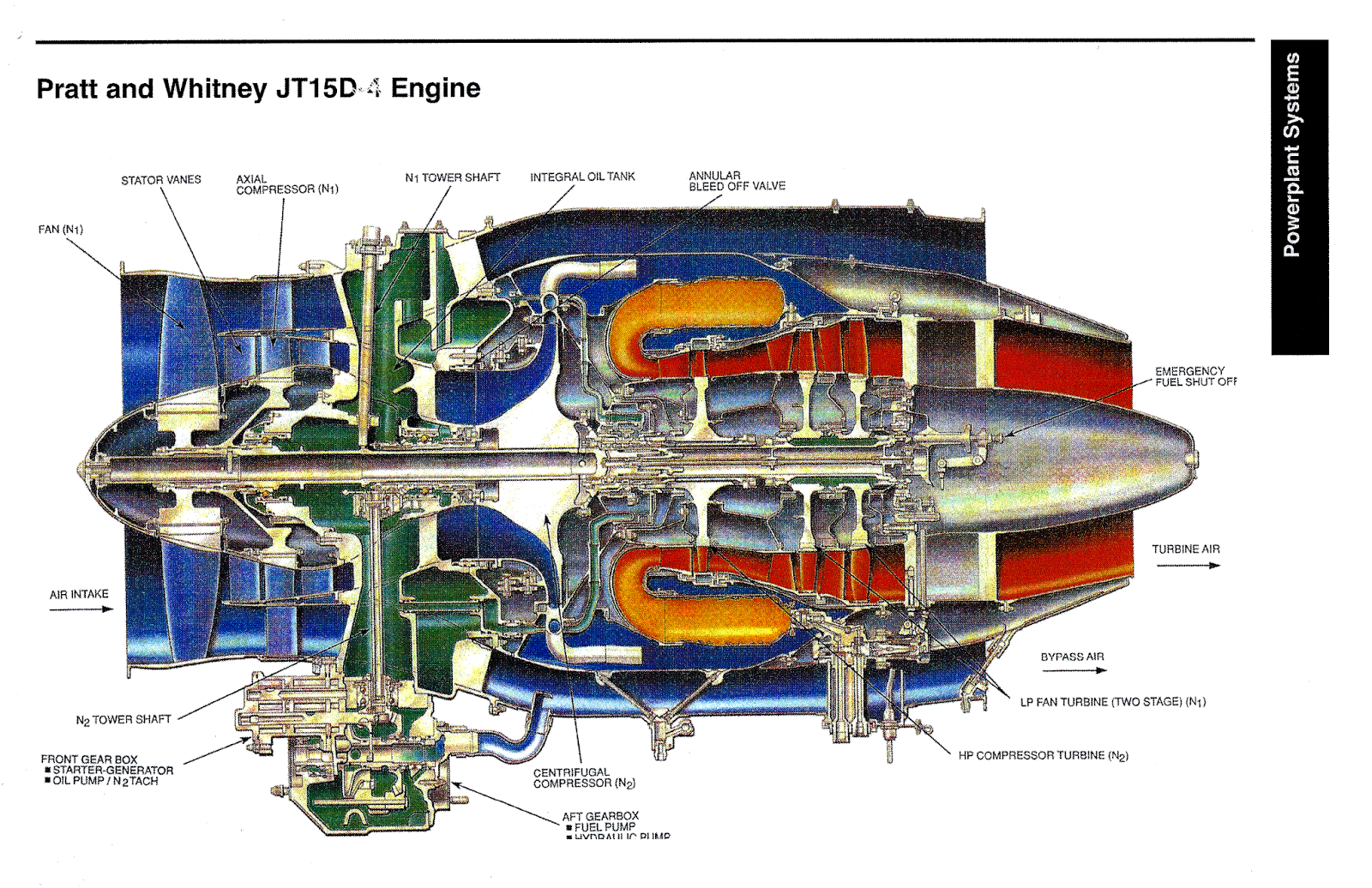 Aerospace Engines (Aircraft Engines and Rockets - Motores de Aviación y ...