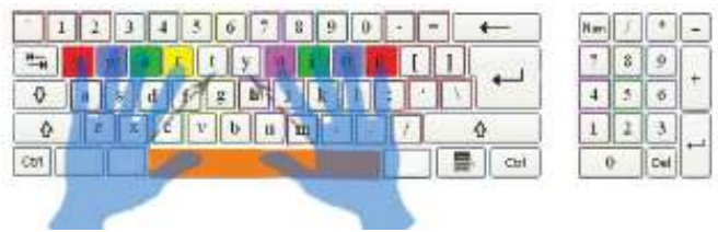 Ngetik 10 Jari (Simulasi Digital) - Kang Afgun