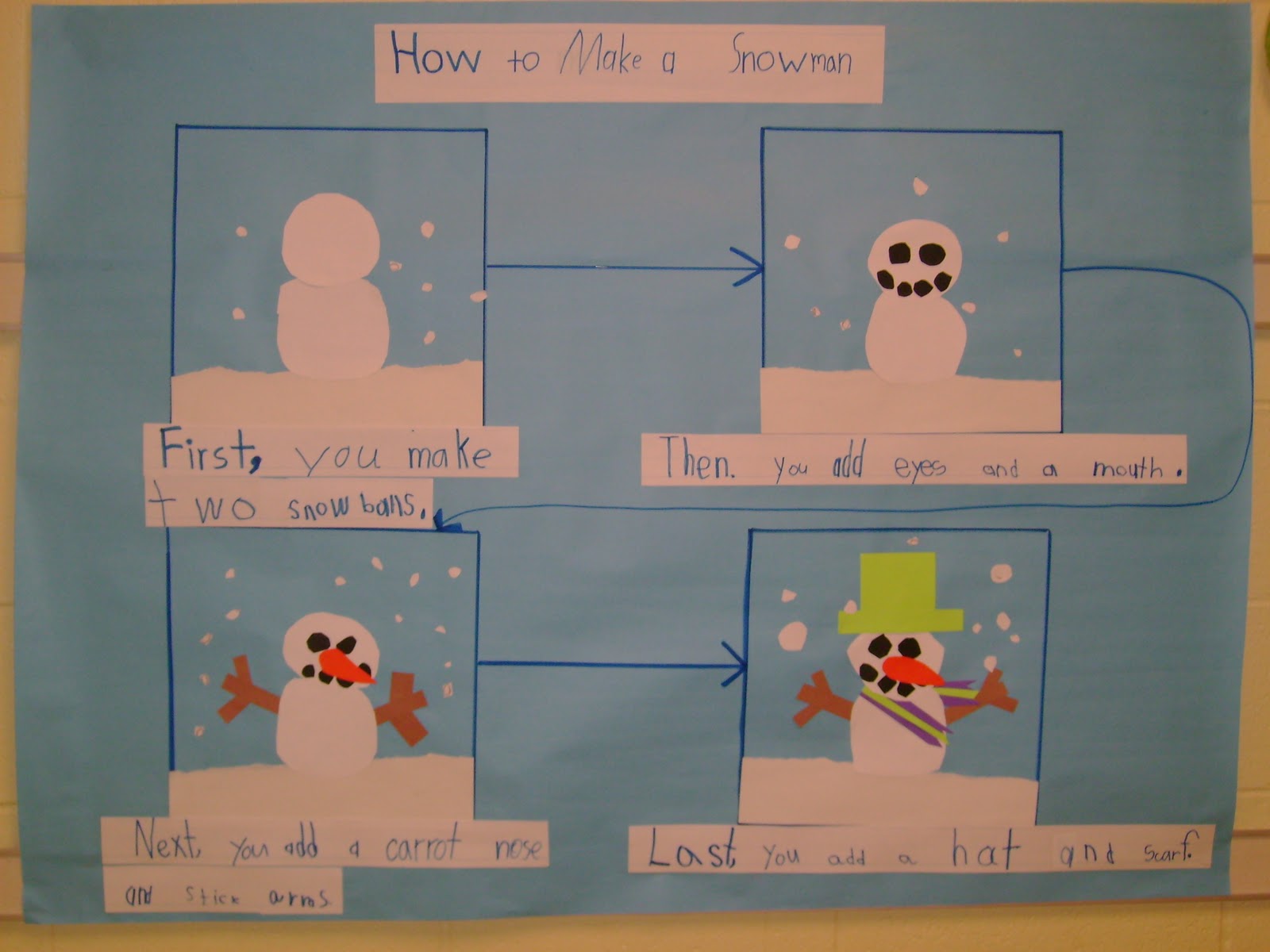 SEQUENCING AND TRANSITION WORDS | Peace, Love, and First Grade