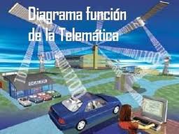 TELEINFOMÁTICA: Qué es la Teleinformática