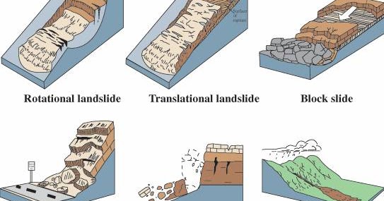 GEOTECH INFORMATION: Slope Failures
