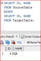 SQL ,Data Warehouse and Testing Concepts: DWH - Data Validation Testing ...