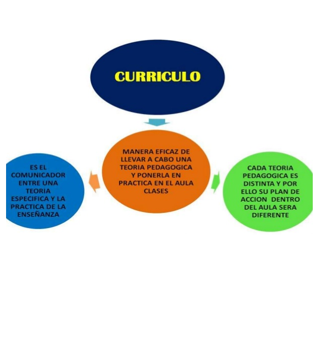 CURRICULO EDUCATIVO