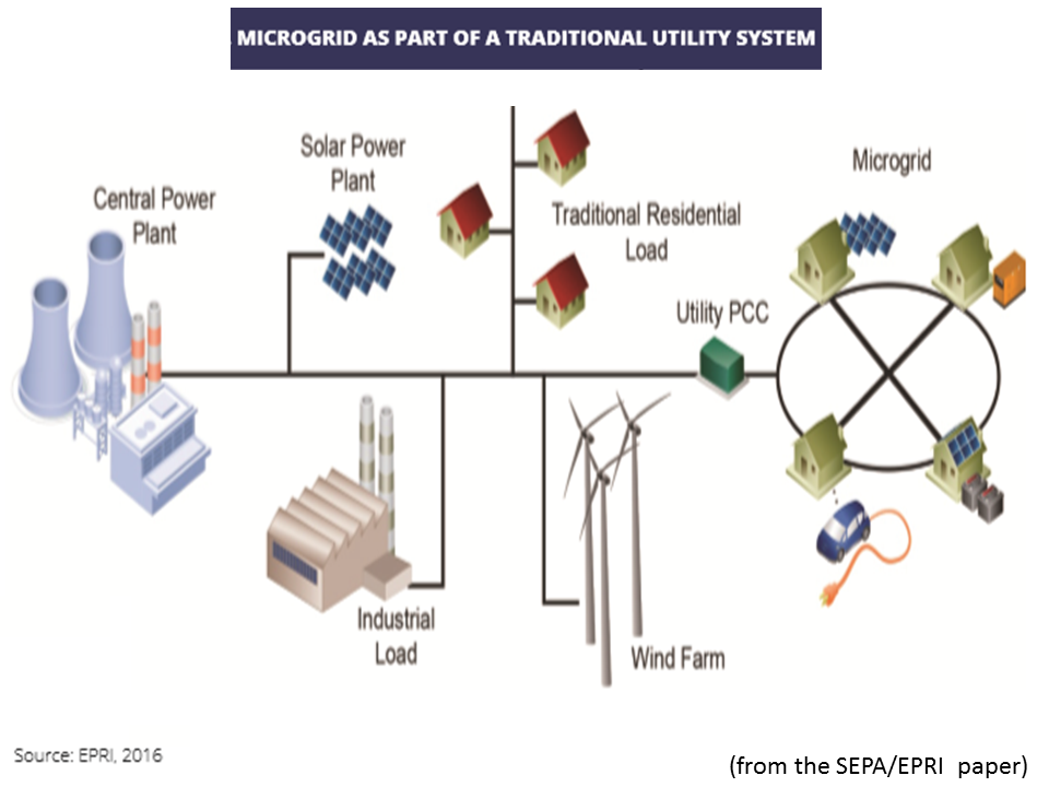 NewEnergyNews: TODAY’S STUDY: A Microgrids Primer