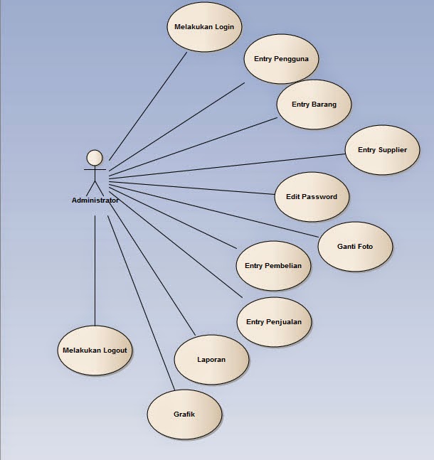 Sistem Inventory berbasis web menggunakan codeigniter dan easyui