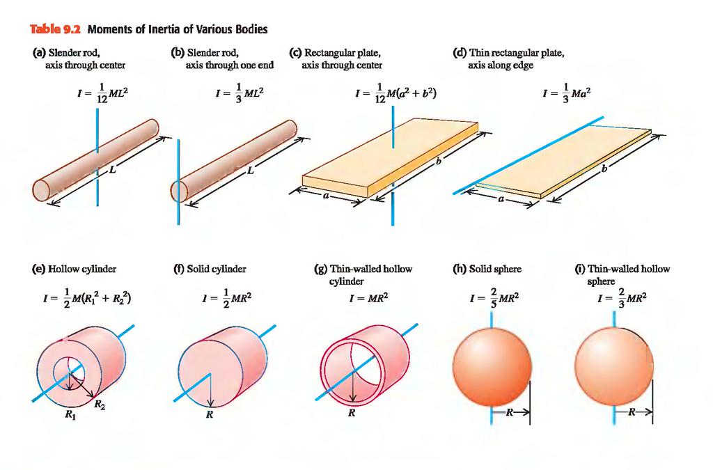 E=mc² New York Physics Tutor: 718-223-0228: Calculus Based Physics 1 ...