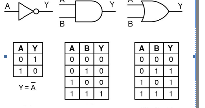 Lógica USC: Aula 12: ÁLGEBRA BOOLEANA, SUAS APLICAÇÕES E OPERADORES LÓGICOS